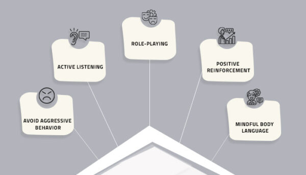 Top 5 Family Therapy Techniques to Improve Communication